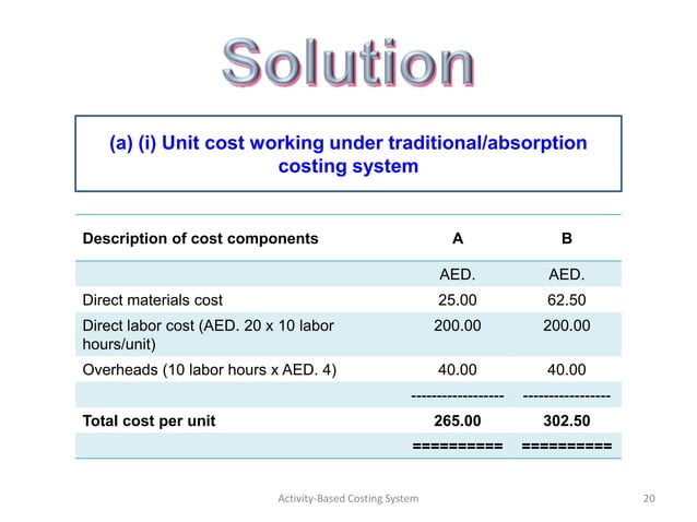 Activity-Based Costing System | PPTX
