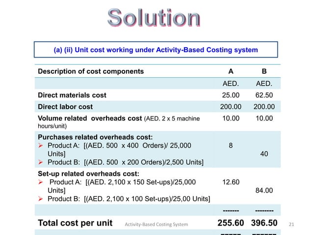 Activity-Based Costing System | PPTX