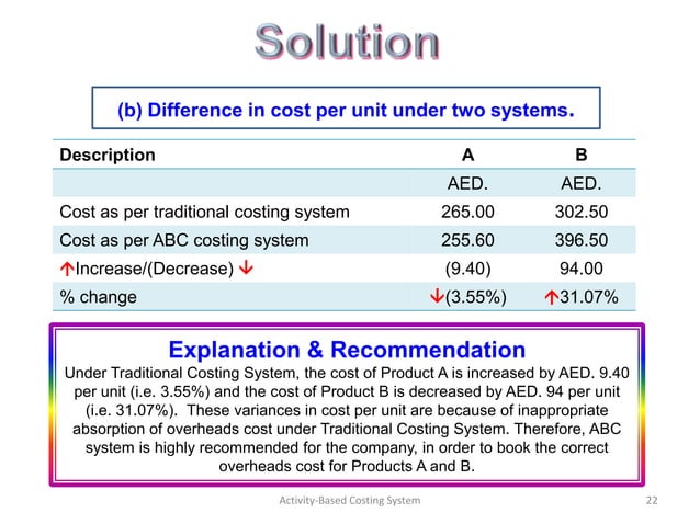 Activity-Based Costing System | PPTX