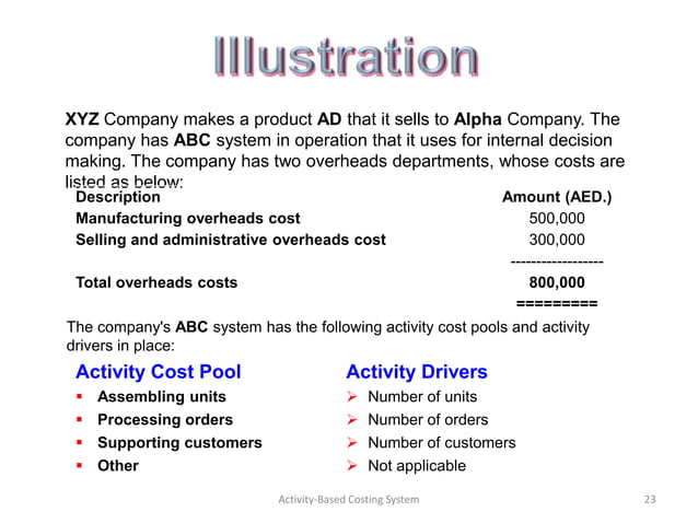 Activity-Based Costing System | PPTX