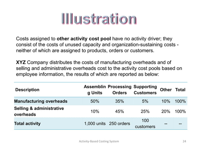 Activity-Based Costing System | PPTX