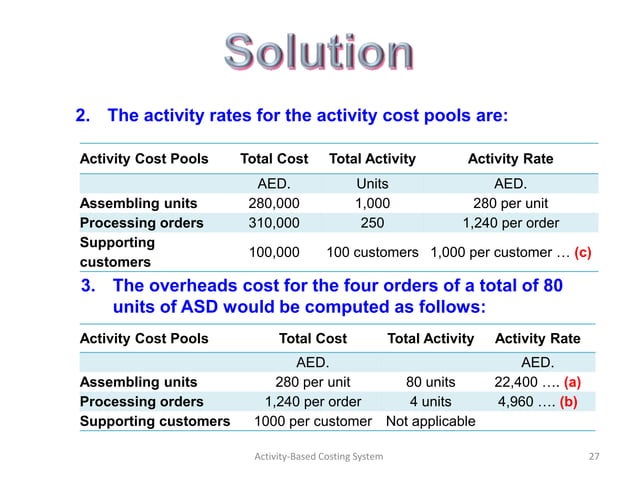 Activity-Based Costing System | PPTX
