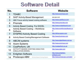 Activity-Based Costing System | PPTX