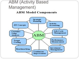 Activity based management at ws industries | PPTX