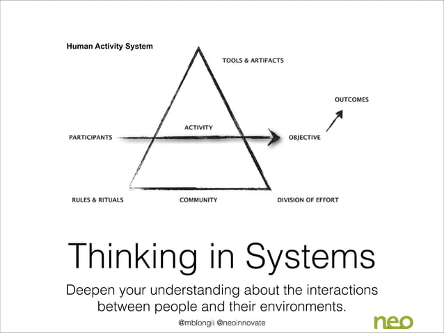 Activity Centered Design: By Mike Long | PPT