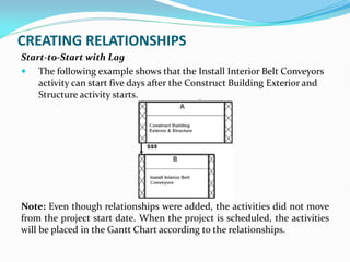 Primavera Project Activity-Codes and Scheduling | PDF