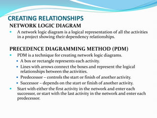 Primavera Project Activity-Codes and Scheduling | PDF