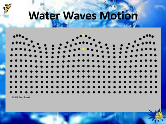 Types of waves | PPTX | Geology | Science