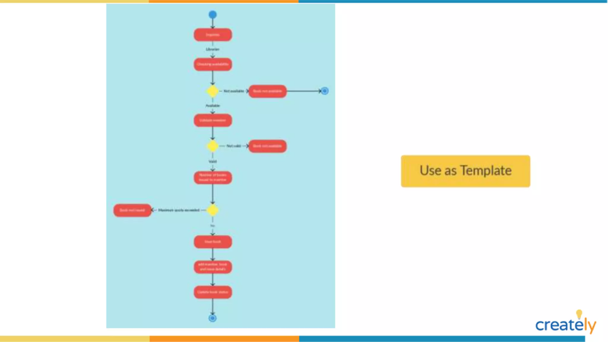 Activity Diagram Examples by Creately | PPTX