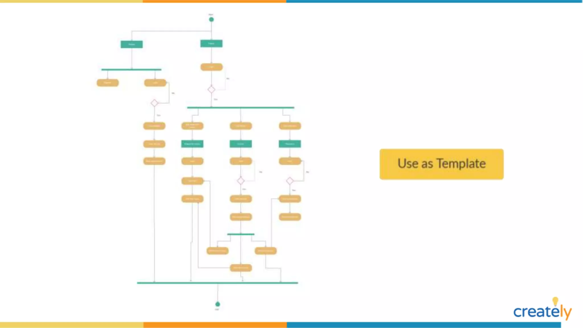 Activity Diagram Examples by Creately | PPTX