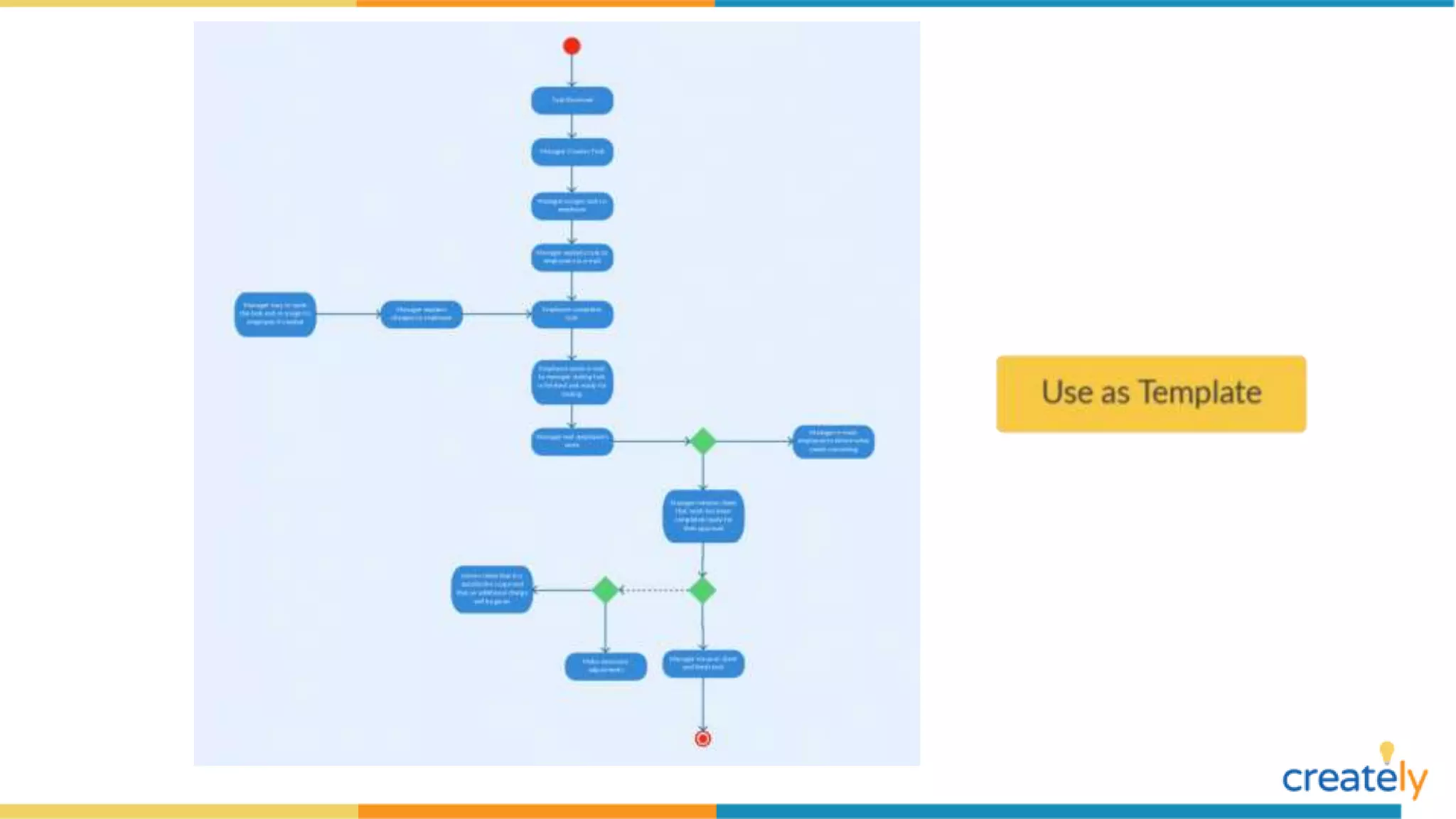 Activity Diagram Examples by Creately | PPTX