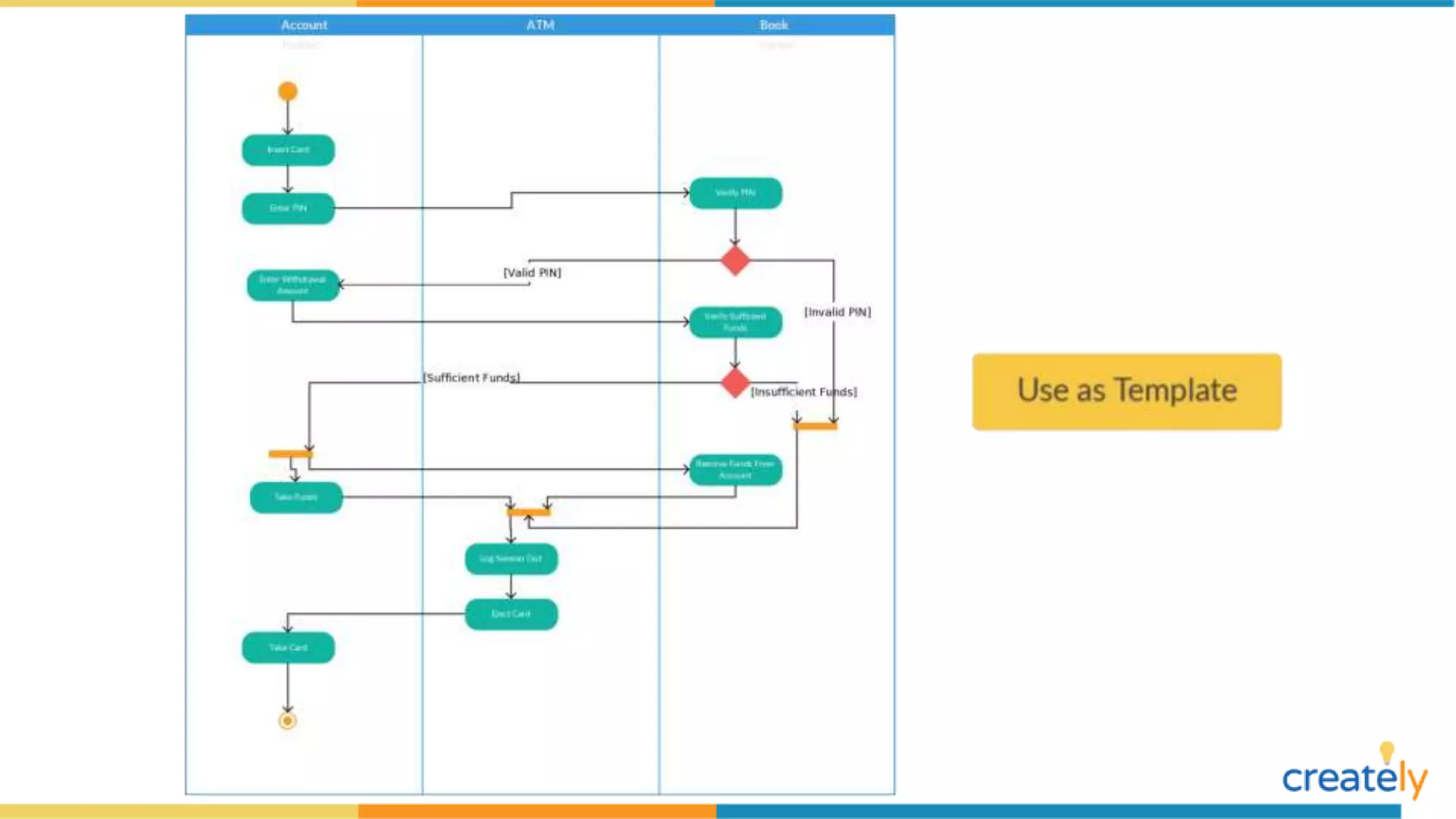 Activity Diagram Examples by Creately | PPTX