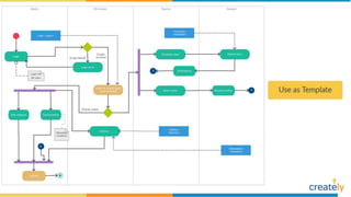 Activity Diagram Examples by Creately | PPTX