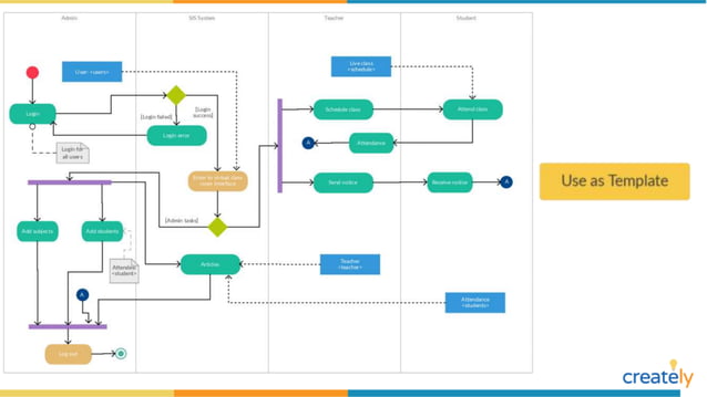 Activity Diagram Examples by Creately | PPTX