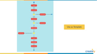 Activity Diagram Examples by Creately | PPTX