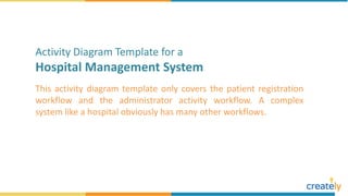 Activity Diagram Examples by Creately | PPTX