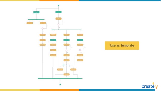 Activity Diagram Examples by Creately | PPTX