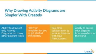 Activity Diagram Examples by Creately | PPTX