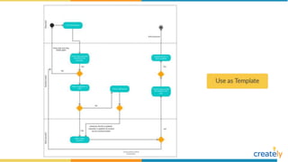 Activity Diagram Examples by Creately | PPTX