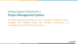 Activity Diagram Examples by Creately | PPTX