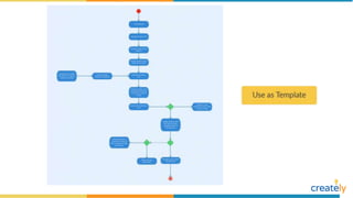 Activity Diagram Examples by Creately | PPTX