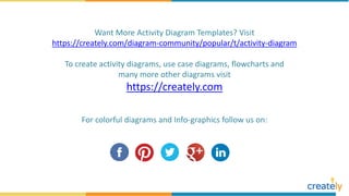 Activity Diagram Examples by Creately | PPTX