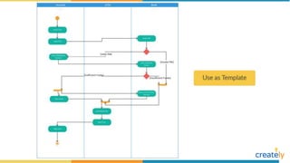 Activity Diagram Examples by Creately | PPTX
