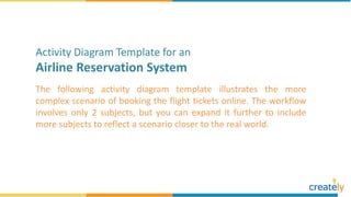 Activity Diagram Examples by Creately | PPTX