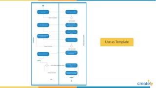 Activity Diagram Examples by Creately | PPTX