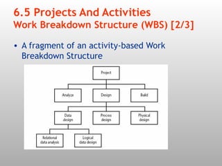 activity-diagrams_for_SPM_BCA - Copy.ppt