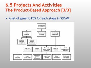 activity-diagrams_for_SPM_BCA - Copy.ppt