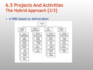 activity-diagrams_for_SPM_BCA - Copy.ppt