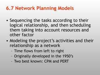 activity-diagrams_for_SPM_BCA - Copy.ppt