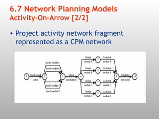 activity-diagrams_for_SPM_BCA - Copy.ppt