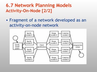 activity-diagrams_for_SPM_BCA - Copy.ppt