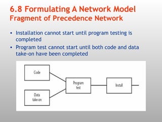 activity-diagrams_for_SPM_BCA - Copy.ppt