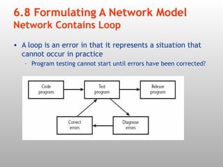 activity-diagrams_for_SPM_BCA - Copy.ppt