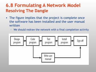 activity-diagrams_for_SPM_BCA - Copy.ppt