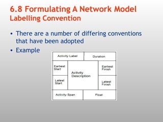 activity-diagrams_for_SPM_BCA - Copy.ppt