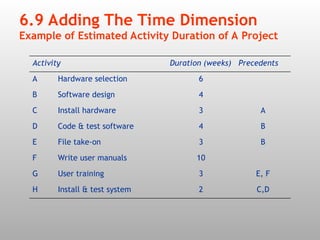 activity-diagrams_for_SPM_BCA - Copy.ppt