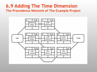 activity-diagrams_for_SPM_BCA - Copy.ppt