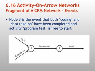 activity-diagrams_for_SPM_BCA - Copy.ppt