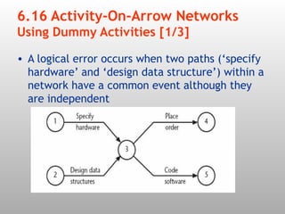 activity-diagrams_for_SPM_BCA - Copy.ppt