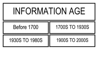 ACTIVITY-EVOLUTION OF MEDIA.docx
