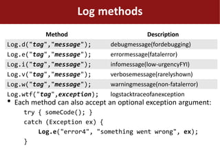 Activity lifecycle | PPTX