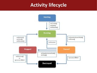Activity lifecycle | PPTX