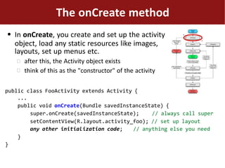 Activity lifecycle | PPTX