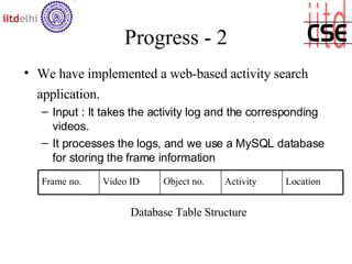 Activity recognition for video surveillance | PPT