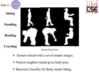 Activity recognition for video surveillance | PPT