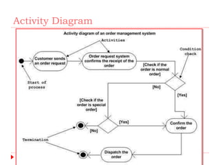 Activity sequence -class and swimlane | PPTX